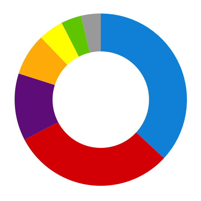 How Polling Works (And Why It’s Difficult To Do Right) - SixFifty